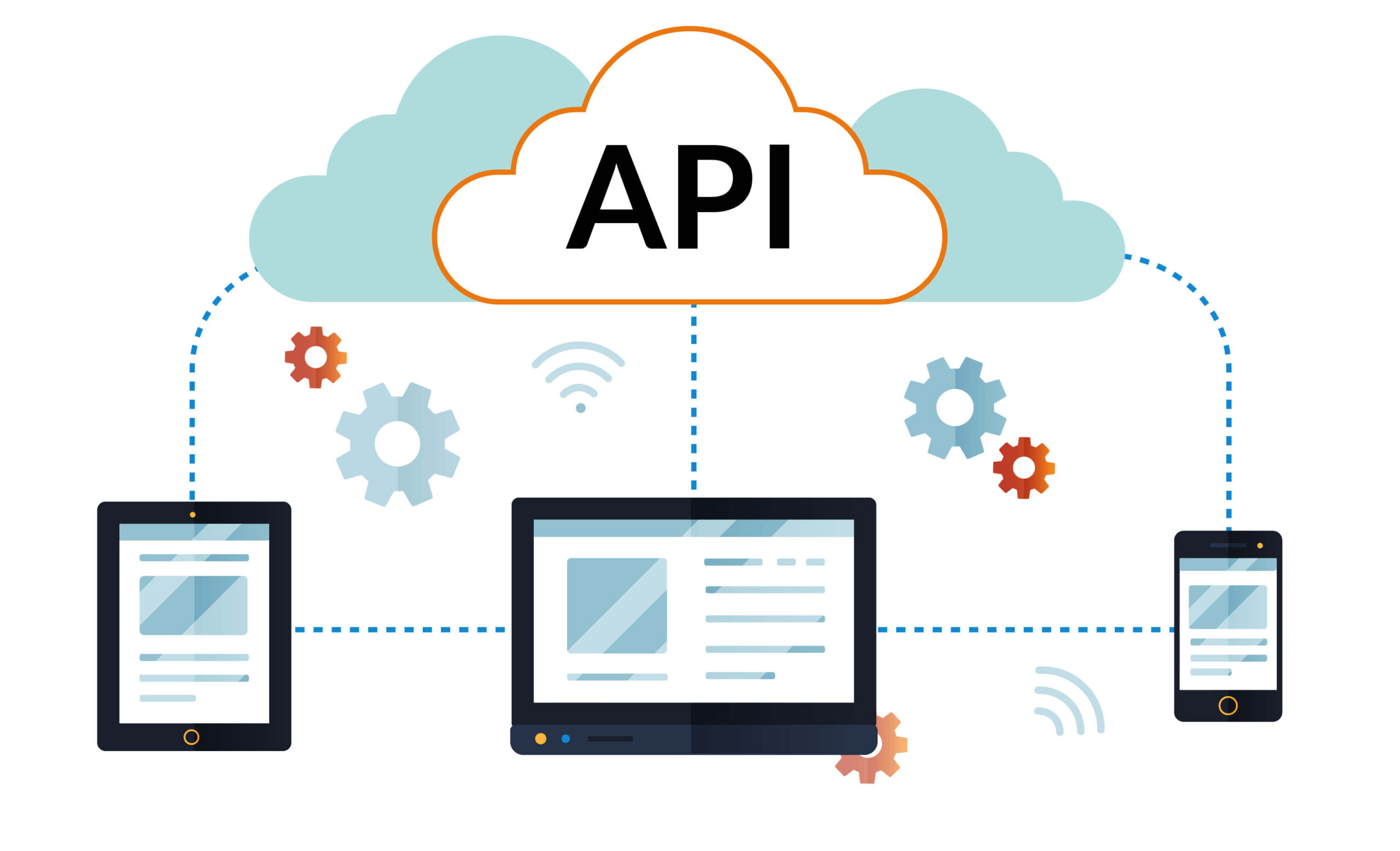 Compassing the Blueprint to Masterful API Development - Your Partner in ...