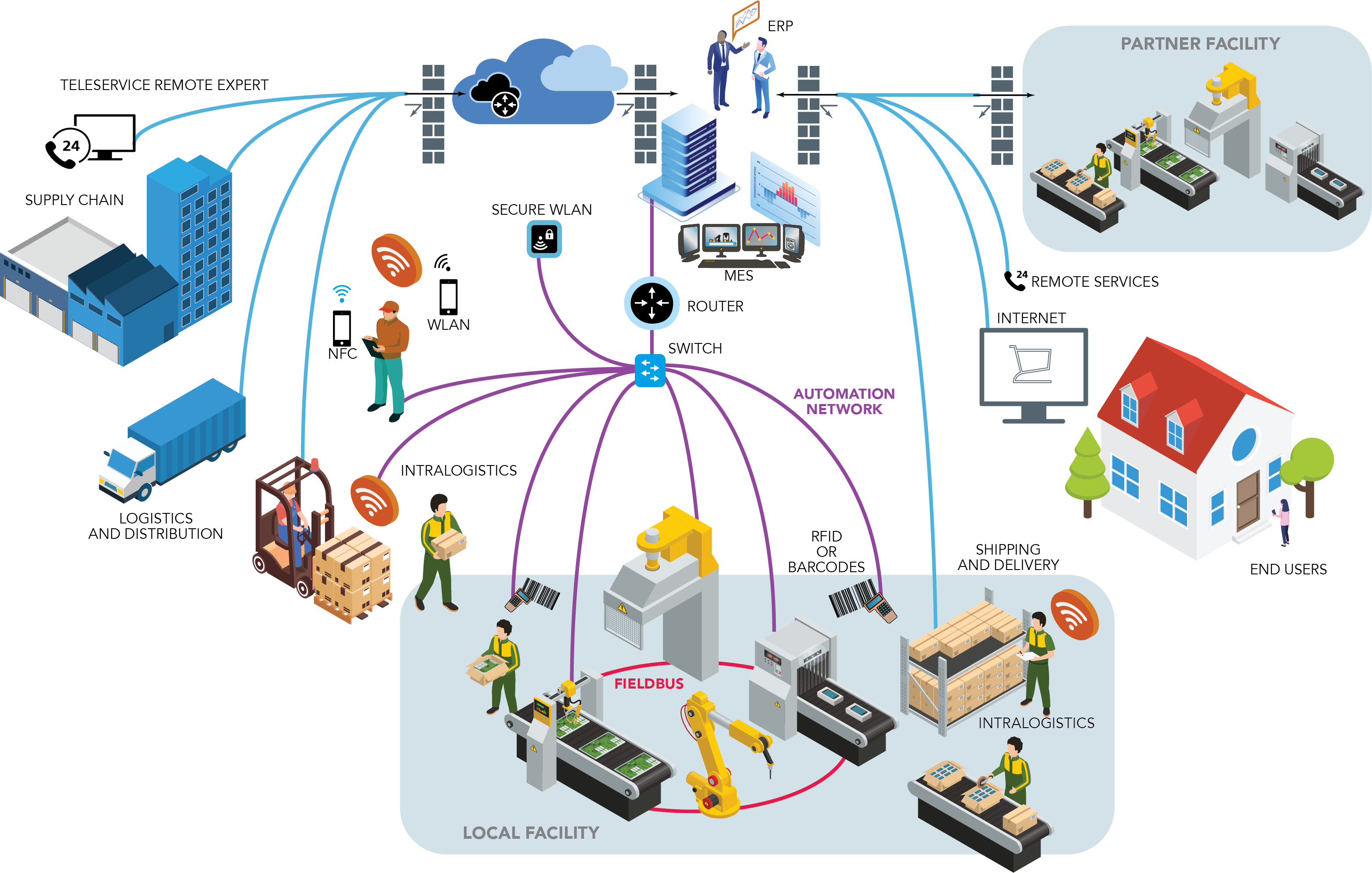 Edge Networking: The Future in a Data-Driven World - Your Partner in ...