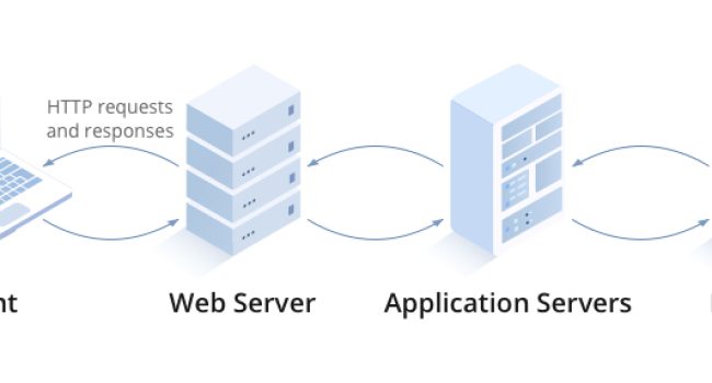 Artificial Intelligence HELPS WITH DESIGN in Fashion Industry - Your ...